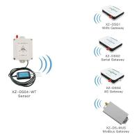 China LORA Smart Agricultural Soil Moisture and Temperature Transmitter Soil Temperature and Humidity Sensor for sale