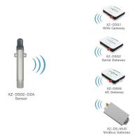 China High Quality Pressure Temperature Humidity O2 Gas Monitor Wireless Oxygen Sensor for sale