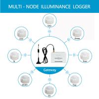 China Wireless transmission data remote monitoring wireless light sensor for flower breeding for sale