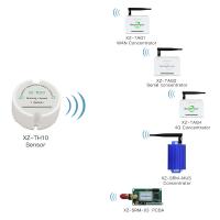 China 915mhz 433mhz 868mhz Temperature Monitoring System Wireless Temperature and Humidity Sensor for sale
