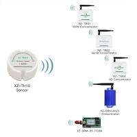 China Original remote monitoring temperature monitor wireless temperature and humidity sensor for sale