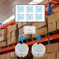 China Temperature Alarm  Temperature Monitor Gateway Wireless Temperature Monitoring System for sale