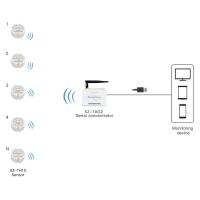 China Hygrometer Temperature and Humidity Monitor Iot Wireless Room Temperature and Humidity Device for sale