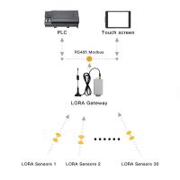 China Lora Wireless RS485 Modbus Temperature Humidity Sensor for sale