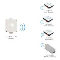 China Highly Sensitive 0-200000 Light Lux Meter Lora Wireless Illuminance Sensor for sale