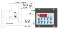 China Built-In GPS Announcer Bus Passenger Information System Station Advertising Player Box Service Equipment for sale
