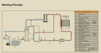 China CFC Free Steel Air Cooled Water Chiller ,  Water Chilled Air Conditioning System for sale