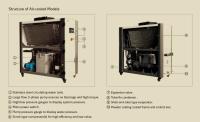 China CFC Free Steel Air Cooled Water Chiller ,  Water Chilled Air Conditioning System for sale