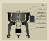 China 25kg 1.1kw Vertical Plastic Mixer , 125kg/H Vertical Mixer Machine for sale