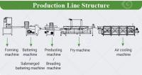 China High Efficiency Patty Making Machine for Durable Construction and Easy Operation for sale