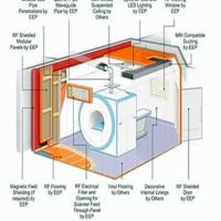 China Rf Cage Mri Shielding Room Rf Faraday Cage Shielding Test Radio Frequency emc anechoic chamber for sale