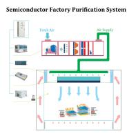 China Biological Pharmaceutical AC Unit for Purified Clean Room with Clean Room Modular Wall Systems for sale