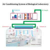 China Biological Pharmaceutical AC Unit for Purified Clean Room with Clean Room Modular Wall Systems for sale