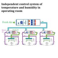 China Biological Pharmaceutical AC Unit for Purified Clean Room with Clean Room Modular Wall Systems for sale