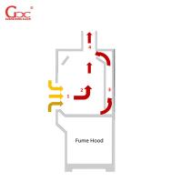 China Anticorrosion 99.99% Efficiency Clean Room Fume Hood for sale
