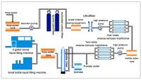 China Metal reverse osmosis Industrial Water Treatment Equipment for sale