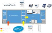 China Vehicle Mounted PCR Clean Room with Modular Clean Room Panels for Single Cabin Mobile Trailer for sale