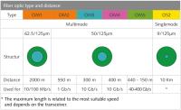 China LC-LC Duplex Fiber Patch Cable Single Mode LC/UPC to LC/UPC Optical Fiber Patch Cord for sale