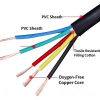 China 450/750V Electrical RVV Wire Cable PVC Insulation Solid Copper Conductor Wire 1.5mm2 10mm2 for sale