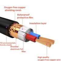 China CE KEMA Certified RVVP KVVP Control Cable 4 Core 0.75-10mm2 Tinned Copper Shield for sale