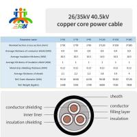 China 26/35kV XLPE Insulation YJV Cable Copper Conductor Medium Voltage Power Cable for sale