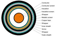China 18/30KV Shielded HV Power Cable Copper Conductors For Underground Application for sale