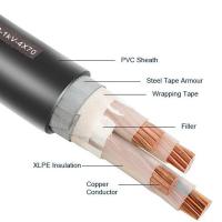 China Underground N2XY XLPE Insulated Power Cable 0.6/1kV 1.5-800mm2 Copper Aluminum for sale