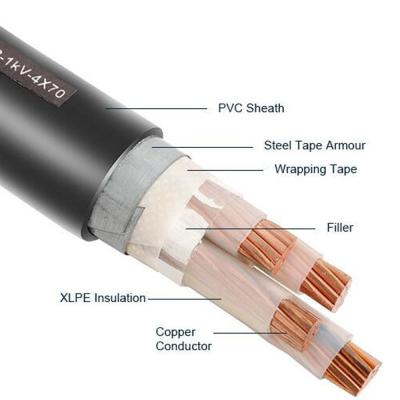 China Underground N2XY XLPE Insulated Power Cable 0.6/1kV 1.5-800mm2 Copper Aluminum for sale