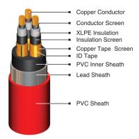 China MV Power Cable Medium Voltage Cable with 3.6/6kv to 18/30kv PVC Sheathed and Copper/Aluminum Conductor for sale