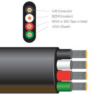 China Korean Standard Rubber Sheathed Cable with Copper Conductor for Industrial Use 600V 0.6/1kV 3.3kV 3.6kV/6kV 6.6kV 6/10kV for sale