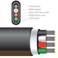 China Korean Standard Rubber Sheathed Cable with Copper Conductor for Industrial Use 600V 0.6/1kV 3.3kV 3.6kV/6kV 6.6kV 6/10kV for sale
