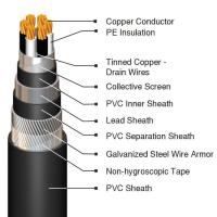 China RE2YKRY 300/500V Armoured Instrument Cable with 1-50 Pairs and Copper Conductor for Industrial Use for sale