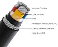 China YAXZ2V NA2XRY 50mm 35mm 25mm 4 Core Armored Aluminum Power Cables AL/XLPE/SWA/PVC Black Underground 0.6/1kV for sale