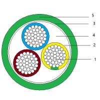China RZ1-K (AS) Halogen-Free Flexible Power Cable 3G 4mm2 6mm2 LSOH 0.6/1kV Copper Conductor and XLPE Insulation for sale