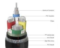China 4C Copper 4x240mm2/185mm2/95mm2 Armoured LV Power Cable 0.6/1kV for sale