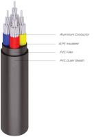 China Power Cable YAXV Multi-core With Insulated Ground Conductor NA2XY 3x150 SM for sale