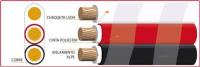 China Cable NYY Triple 3-1x70mm2 3-1x95mm2 3-1x120mm2 3-1x150mm2 0.6/1kV CU/PVC/PVC Class 2 for sale