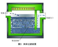 China Aluminium Foil Production Machine Deep Bed Filtration Box DBFF-10 for sale