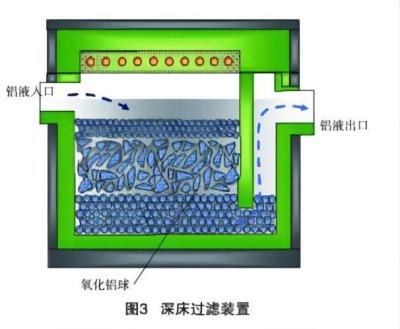 China Aluminium Foil Production Machine Deep Bed Filtration Box DBFF-10 for sale