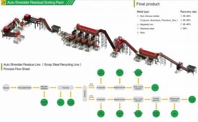 China Adjustable Degassing Time Rotary Flux Injector with Graphite Rotor and High Purity Nitrogen for Aluminum Degassing for sale