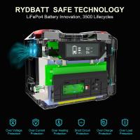 China Ryder Portable Power Station 2400W(Peak 4000W), 2400Wh Backup Battery LiFePO4 Fast Charge 1.5 hours 100%, Solar Generato for sale