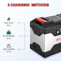 China Ryder Portable Power Station 2400W(Peak 4000W), 2400Wh Backup Battery LiFePO4 Fast Charge 1.5 hours 100%, Solar Generato for sale