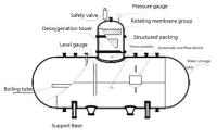 China Customized Voltage Industrial Water Treatment Systems Integrated Water Disinfection for sale
