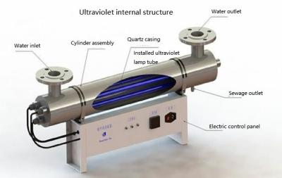 China Automatic UV Water Sterilizer 304 316L Stainless Steel Whole House Disinfection System 1 Year Warranty for sale