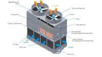 China LSN-125B Anti-Corrosion Closed Circuit Water Cooling Tower - 620,000 kcal/h Capacity, 100 m³/h Flow for sale