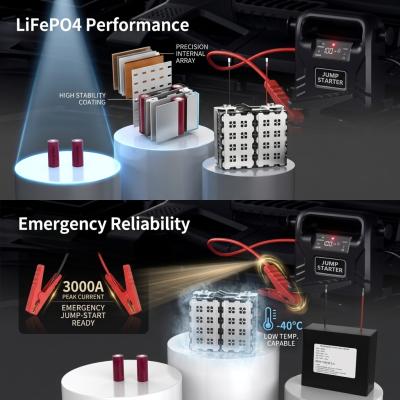 China RS485 Rack Mount LiFePO4 Industrial Battery Packs 48v 100ah 19 Inch Telecom UPS for sale