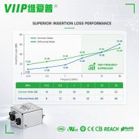 China VIIP VIP4-1B-20 20A Single Phase EMI Filter 115/250VAC CE RoHS EMC Anti-interference Industrial Power Filter for sale