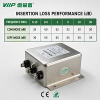 China VIIP VIP3‑31A‑10(B031Q0946) 3 Phase Insert Type EMI Power Filter RFI Suppression Filter for Servo Drive CE RoHS Certified for sale