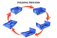 China Foldable Plastic Container Reusable and Space-Saving Solution for Moving Needs for sale