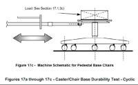 China Professional Slip Type Life Tester for Caster / Chair Base Durability Test-cyclic for sale